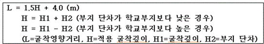 교육시설안전성평가 작성을 위한 Top6 질문 완벽정리 대상 대수선해체공사 비용 작성기간 착공 네이버 블로그