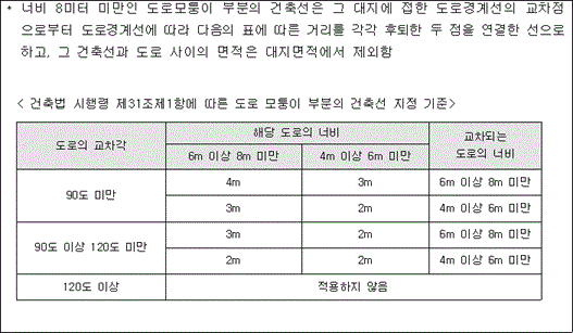 건축물 면적 높이 등 세부 산정기준1 대지면적 및 건축면적 네이버 블로그