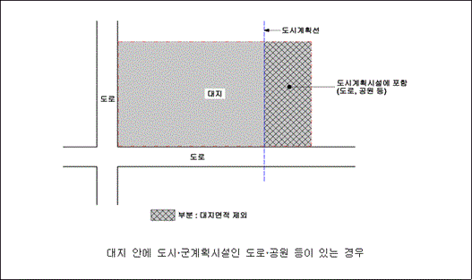 건축물 면적 높이 등 세부 산정기준1 대지면적 및 건축면적 네이버 블로그