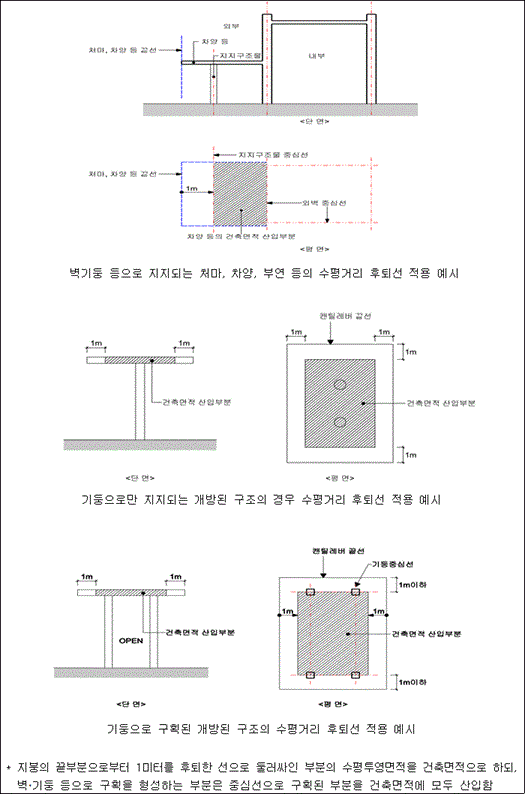 건축물 면적 높이 등 세부 산정기준1 대지면적 및 건축면적 네이버 블로그