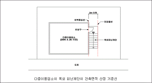 건축물 면적 높이 등 세부 산정기준1 대지면적 및 건축면적 네이버 블로그