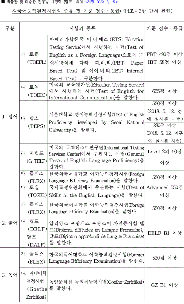 큐넷 박물관및 미술관 준학예사 자격증 응시자격 지식in