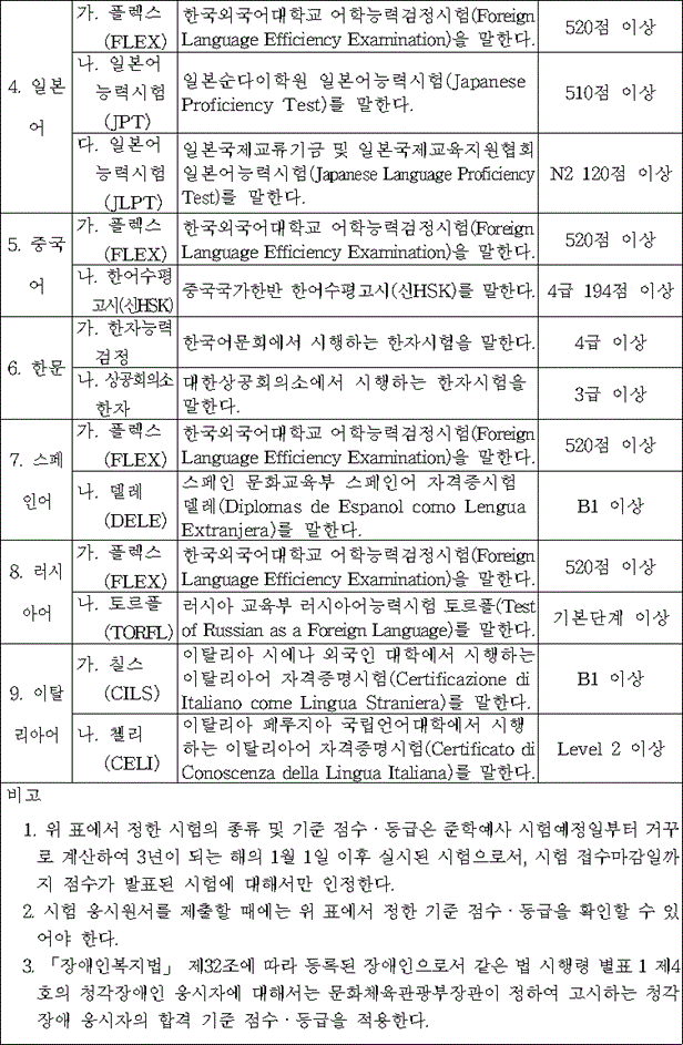 큐넷 박물관및 미술관 준학예사 자격증 응시자격 지식in
