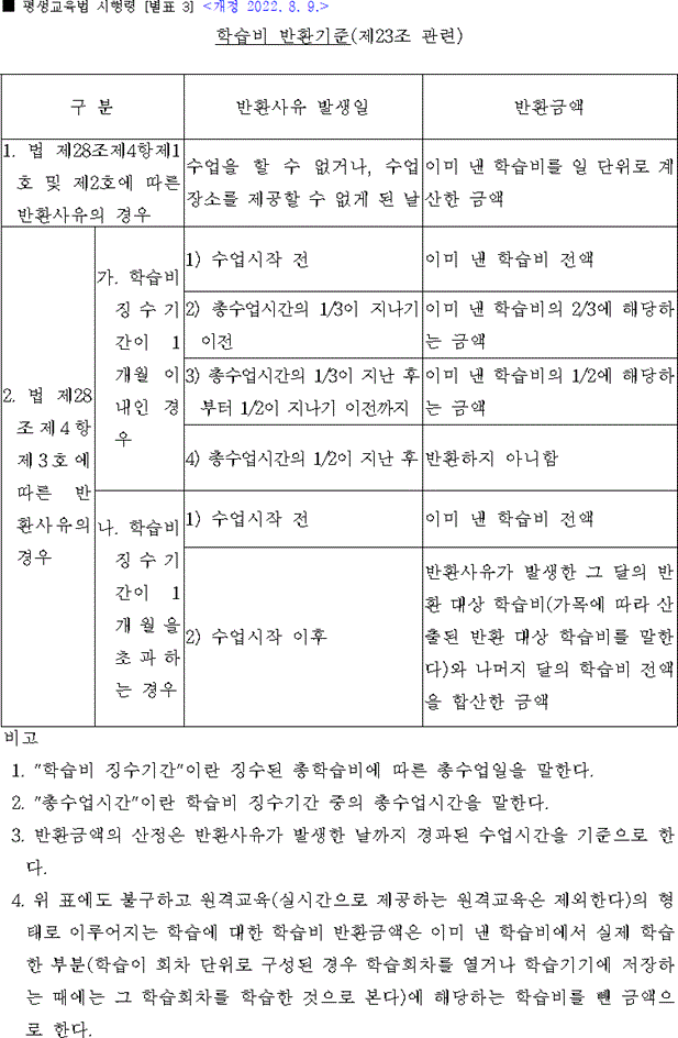 필라테스 환불 받기 네이버 블로그