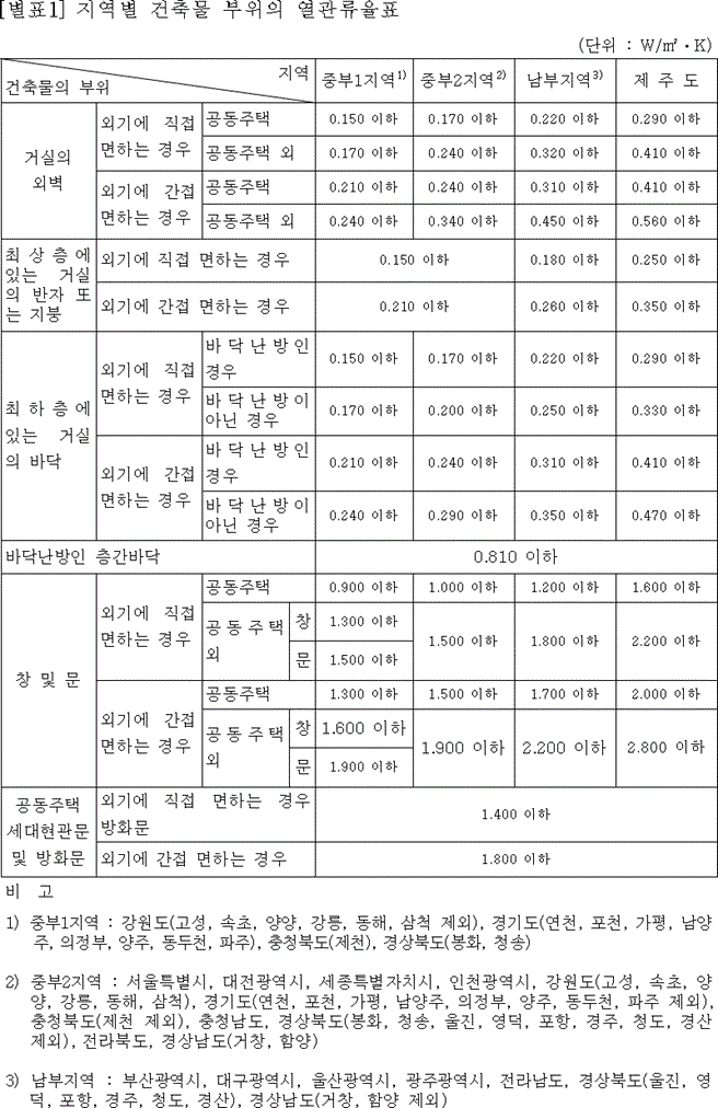 건축물의 에너지절약설계기준 시행 2022 7 29 네이버 블로그