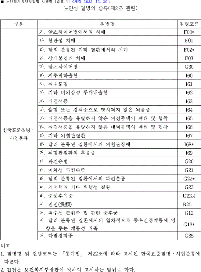 노인장기요양보험 제도 신청 방법 혜택대상 자격 등급 절차 본인부담금 Feat 노인맞춤돌봄서비스 장기요양급여