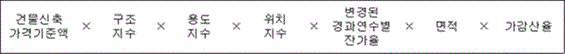 재산세 세무사 오피스텔 건축물분 시가표준액 계산과 올해부터 달라진 오피스텔 외 건축물분 시가표준액 계산 네이버 블로그