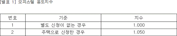 재산세 세무사 오피스텔 건축물분 시가표준액 계산과 올해부터 달라진 오피스텔 외 건축물분 시가표준액 계산 네이버 블로그