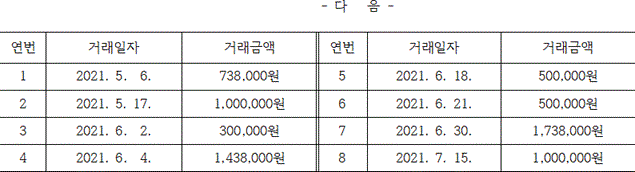 간이대지급금 환수처분 등 취소청구 국가법령정보센터 심판례