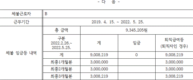 간이대지급금 환수처분 등 취소청구 국가법령정보센터 심판례