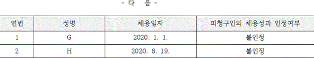 국고보조금 환수처분 등 취소청구 국가법령정보센터 심판례