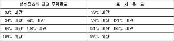 스프링클러설비의 화재안전기준 헤드 네이버 블로그