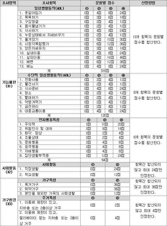 장애인 서비스 지원 종합조사의 내용 및 점수 산정 방법에 관한 고시 시행 2019 7 1 보건복지부고시 제2019