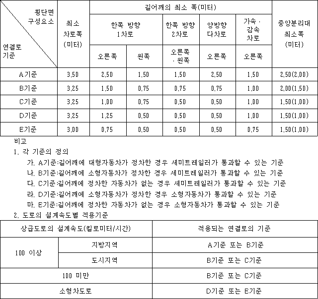 도로의 구조ㆍ시설 기준에 관한 규칙 약칭 도로구조규칙 국토교통부령 제922호 네이버 블로그