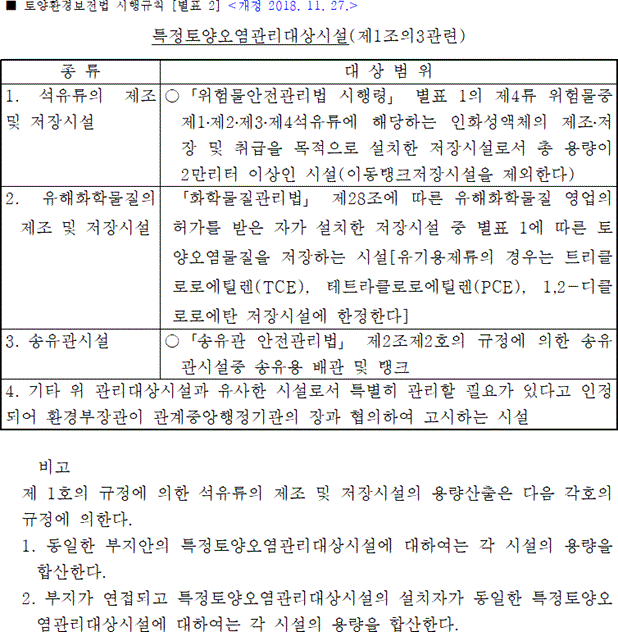 토양환경보전법 시행규칙 특정토양오염관리대상시설 검사주기 네이버 블로그