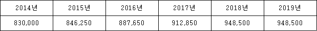 변상금 부과처분 취소청구 국가법령정보센터 심판례