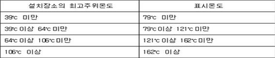 21 01 15 소화기구 및 자동소화장치의 화재안전기준nfsc 101 네이버 블로그