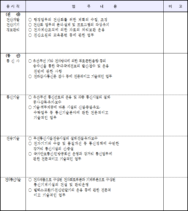 공무원 채용신체검사 업무처리 요람[제9999호 , 행정안전부 , 2008.03.14] : 네이버 블로그